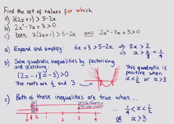 Inequalities StudyWell inequalities-studywell