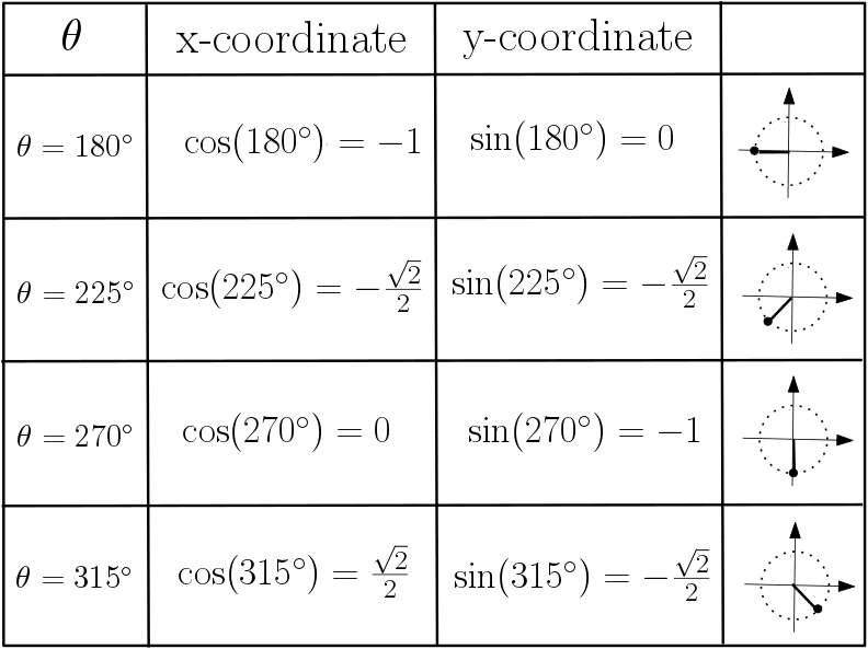 Trigonometric Graphs StudyWell