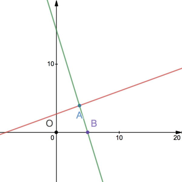 Straight Lines - StudyWell