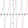Trigonometric Equations - StudyWell